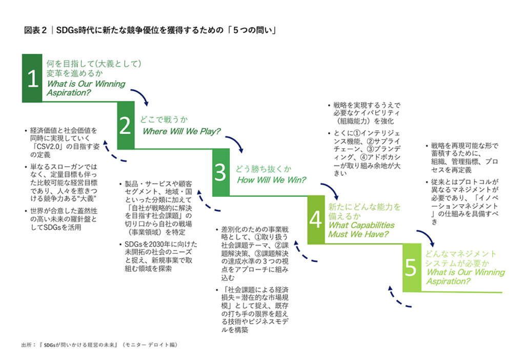 戦略策定アプローチで、外部環境と内部環境をいずれを優先すべきか【解答例】ーバーニーの企業戦略論 上 第3章 チャレンジ問題3.1ー | ゆる ...